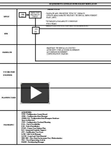 SPM presentation | free to view