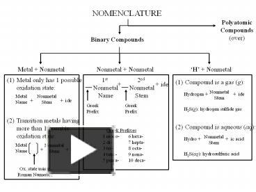 PPT – NOMENCLATURE PowerPoint presentation | free to download - id ...