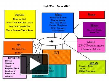 PPT – 4M PowerPoint presentation | free to view - id: 1dd61d-ZDc1Z