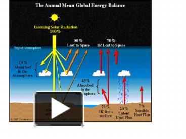 Inter-tropical Convergence Zone (ITCZ) presentation | free to view