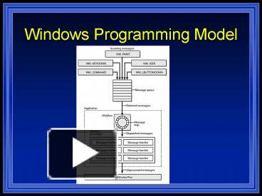 Windows Programming Model presentation | free to view