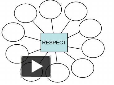 RESPECT presentation | free to view
