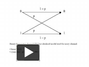 Binary Symmetric channel (BSC) is idealised model used for noisy ...