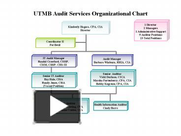 UTMB Audit Services Organizational Chart presentation | free to view