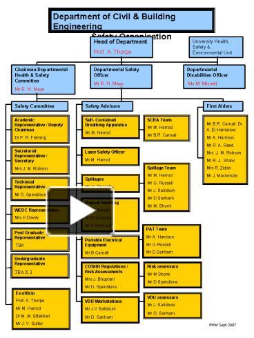 Department of Civil presentation | free to view