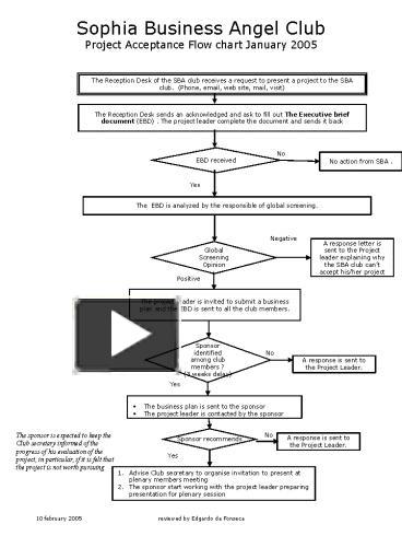 Sophia Business Angel Club Project Acceptance Flow chart January 2005 ...