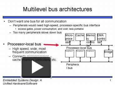 Multilevel bus architectures presentation | free to view
