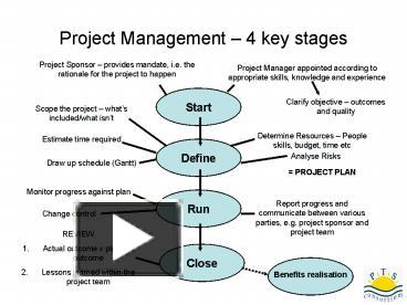 Project Management 4 key stages presentation | free to view