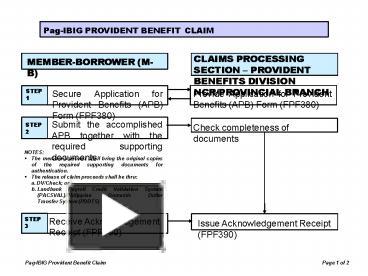 PagIBIG PROVIDENT BENEFIT CLAIM presentation | free to view
