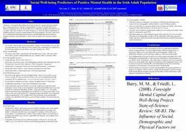 PPT – Aims PowerPoint presentation | free to download - id: 1ee391-M2Q4M