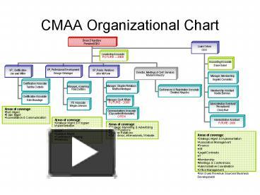 CMAA Organizational Chart presentation | free to view