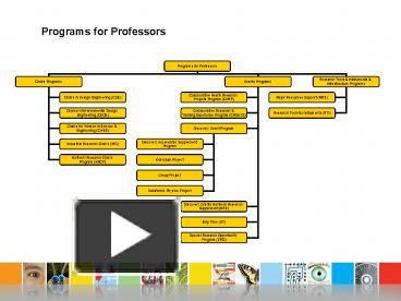 PPT – Programs for Professors PowerPoint presentation | free to view ...
