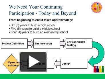 PPT – We Need Your Continuing Participation Today and Beyond PowerPoint ...