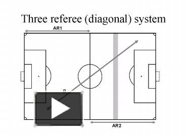 Three referee diagonal system presentation | free to view