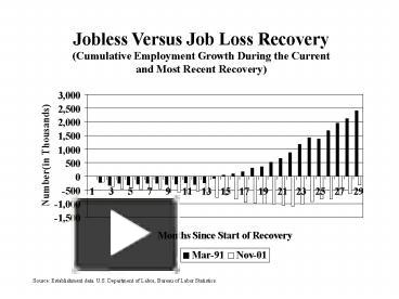 PPT – Jobless Versus Job Loss Recovery PowerPoint presentation | free ...