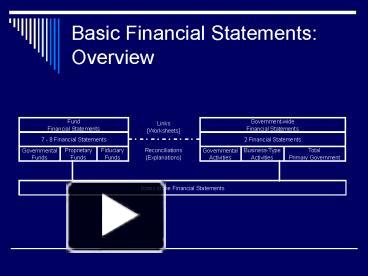 PPT – Basic Financial Statements: Overview PowerPoint presentation ...