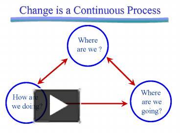 PPT – Change is a Continuous Process PowerPoint presentation | free to ...