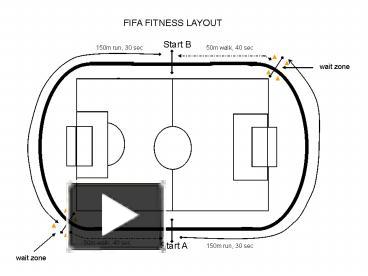 PPT – FIFA FITNESS LAYOUT PowerPoint presentation | free to download ...
