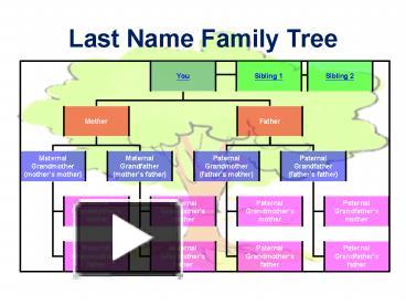 PPT – Last Name Family Tree PowerPoint presentation | free to view - id ...