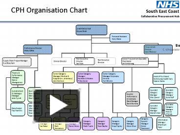 CPH Organisation Chart presentation | free to view