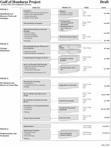 PPT – PHASE 1: PowerPoint presentation | free to view - id: 1f6b6b-ZDc1Z