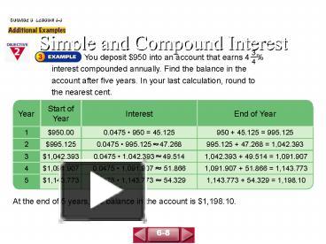 Simple and Compound Interest presentation | free to view