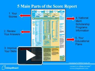 5 Main Parts of the Score Report presentation | free to view