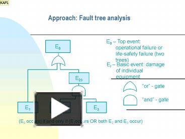 Approach: Fault tree analysis presentation | free to view