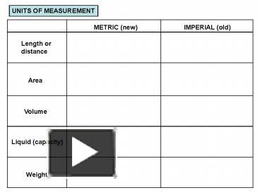 PPT – UNITS OF MEASUREMENT PowerPoint presentation | free to view - id ...