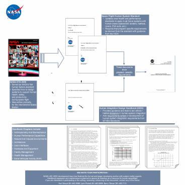PPT – NASA Human Integration Design Handbook HIDH PowerPoint ...