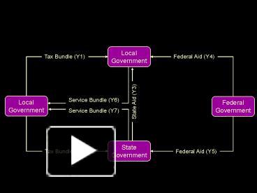 PPT – Local PowerPoint presentation | free to download - id: 1fc6b7-ZDc1Z