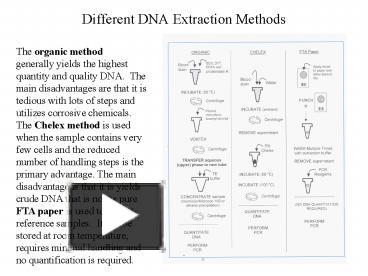 Different DNA Extraction Methods presentation | free to view