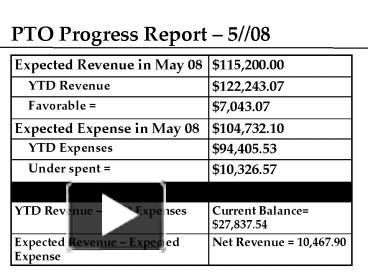 PTO Progress Report 508 presentation | free to view