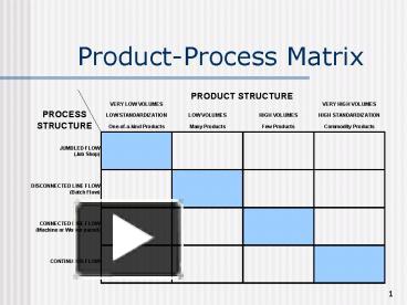 PPT – Product-Process Matrix PowerPoint presentation | free to view ...