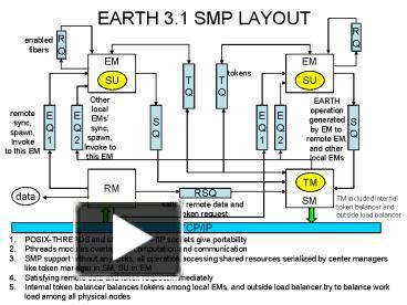 PPT – EARTH 3'1 SMP LAYOUT PowerPoint presentation | free to view - id ...