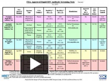PPT – Clinical Laboratory Improvement Amendments: CLIA regulations ...
