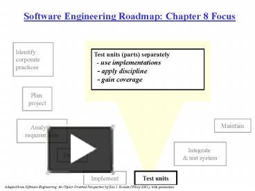 Software Engineering Roadmap: Chapter 8 Focus presentation | free to view