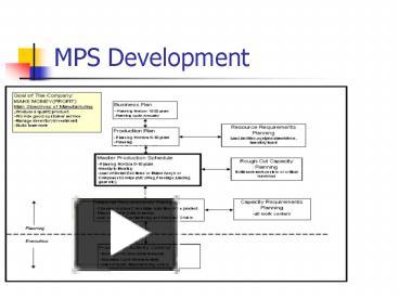 PPT – MPS Development PowerPoint presentation | free to view - id ...