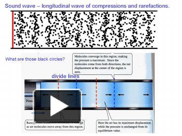 Sound wave longitudinal wave of compressions and rarefactions ...