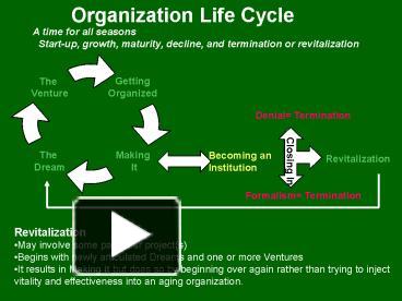 Organization Life Cycle presentation | free to view
