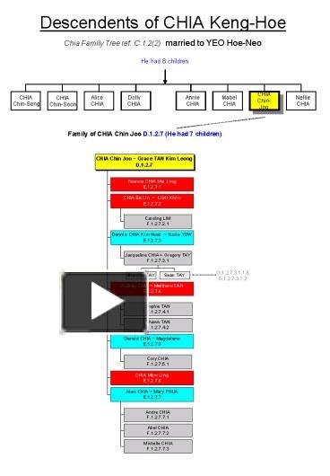 Descendents of CHIA KengHoe Chia Family Tree ref: C.1.22 married to YEO ...