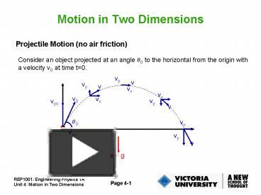 Motion in Two Dimensions presentation | free to view