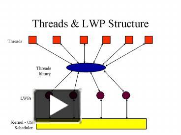 Threads presentation | free to view