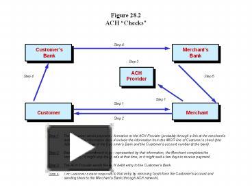 PPT – Figure 28.2 ACH PowerPoint presentation | free to download - id ...