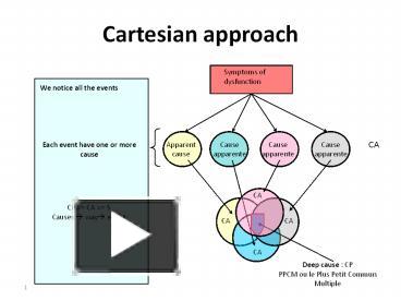 PPT – Cartesian approach PowerPoint presentation | free to view - id ...