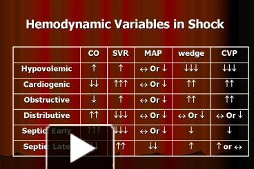 PPT – Hemodynamic Variables in Shock PowerPoint presentation | free to ...