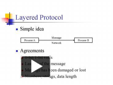 PPT – Layered Protocol PowerPoint presentation | free to view - id ...