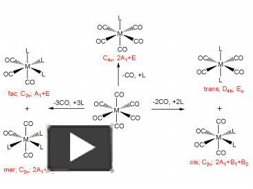 Understanding Character Tables presentation | free to view