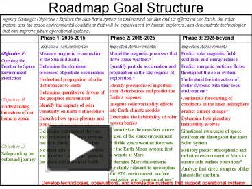 Roadmap Goal Structure presentation | free to download