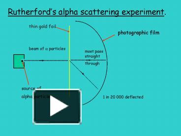 Rutherfords alpha scattering experiment' presentation | free to view